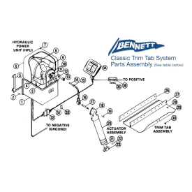 Bennett A1101A | Fisheries Supply