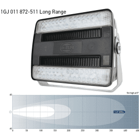 Hella HypaLUME LED Flood Light - DC, Long Range | Fisheries Supply