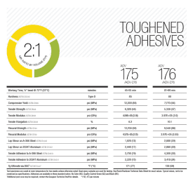 West System Pro-Set 176 Dual Cartridge Super Tough Adhesive | Fisheries ...