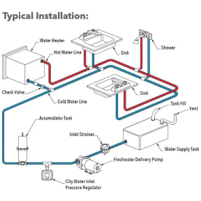 Jabsco Par-Max HD5 Freshwater Delivery Pump | Fisheries Supply