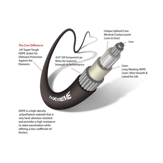 TFXtreme Hi-Performance Universal Control Cables - 3300CC Series ...