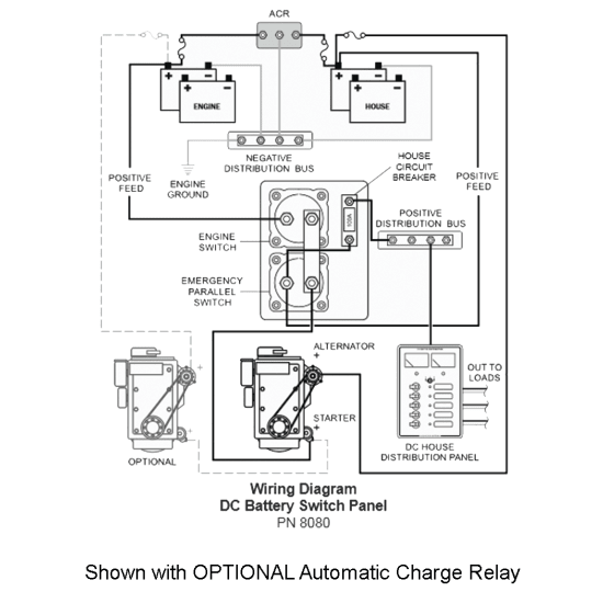 Blue Sea Systems 8080 | Fisheries Supply