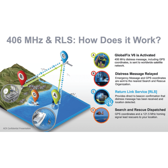 GlobalFix V6 406 GPS EPIRB with RLS - ACR Electronics | Fisheries Supply