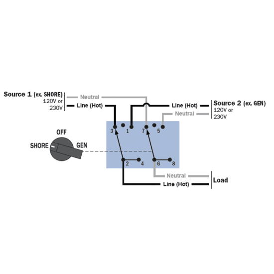 No. 9009 120V AC 2-Source Selector Rotary Switch & Panels - 30A - Blue ...