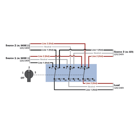 Blue Sea Systems 9077 | Fisheries Supply