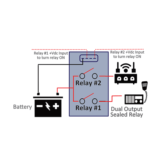 Egis Mobile Electric 7422B | Fisheries Supply