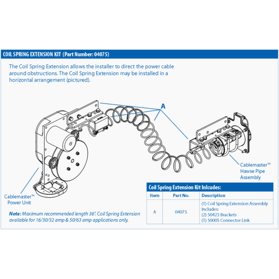 Cablemaster Installation - Coil Spring Extensions - Glendinning Marine ...