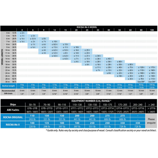 Rocna Anchors RM2025GS | Fisheries Supply