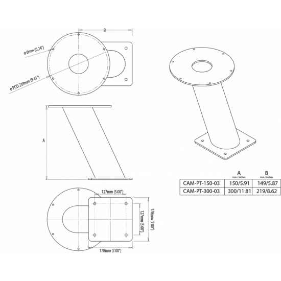 Mounts for FLIR M300 Camera