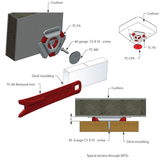 Sugatsune TC-CP6 | Fisheries Supply