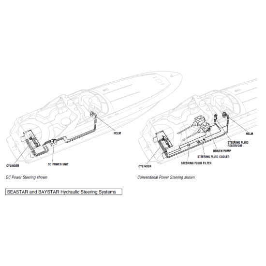 Teleflex Marine HC5806 | Fisheries Supply