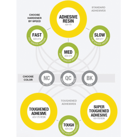 West System West System Pro-Set 175 Assembly Adhesive | Fisheries Supply