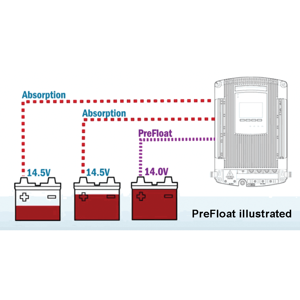 Blue Sea Systems 7532 | Fisheries Supply