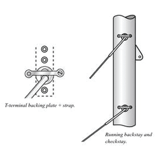 T-Terminal Backing Plate and Strap - Selden | Fisheries Supply