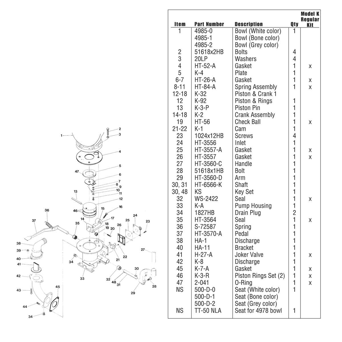 Groco Marine Products | Fisheries Supply