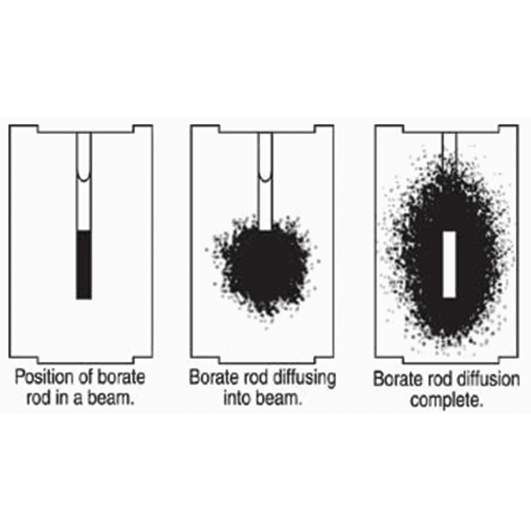 System Three Resins 1529S99 | Fisheries Supply