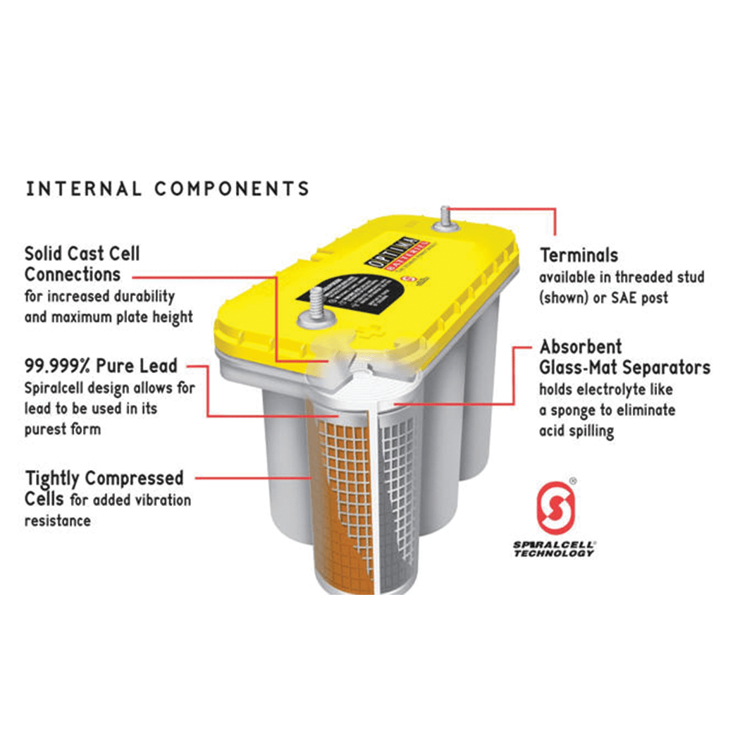 Optima SC34DU Yellow Top Group 34/78 Deep Cycle Battery | Fisheries Supply