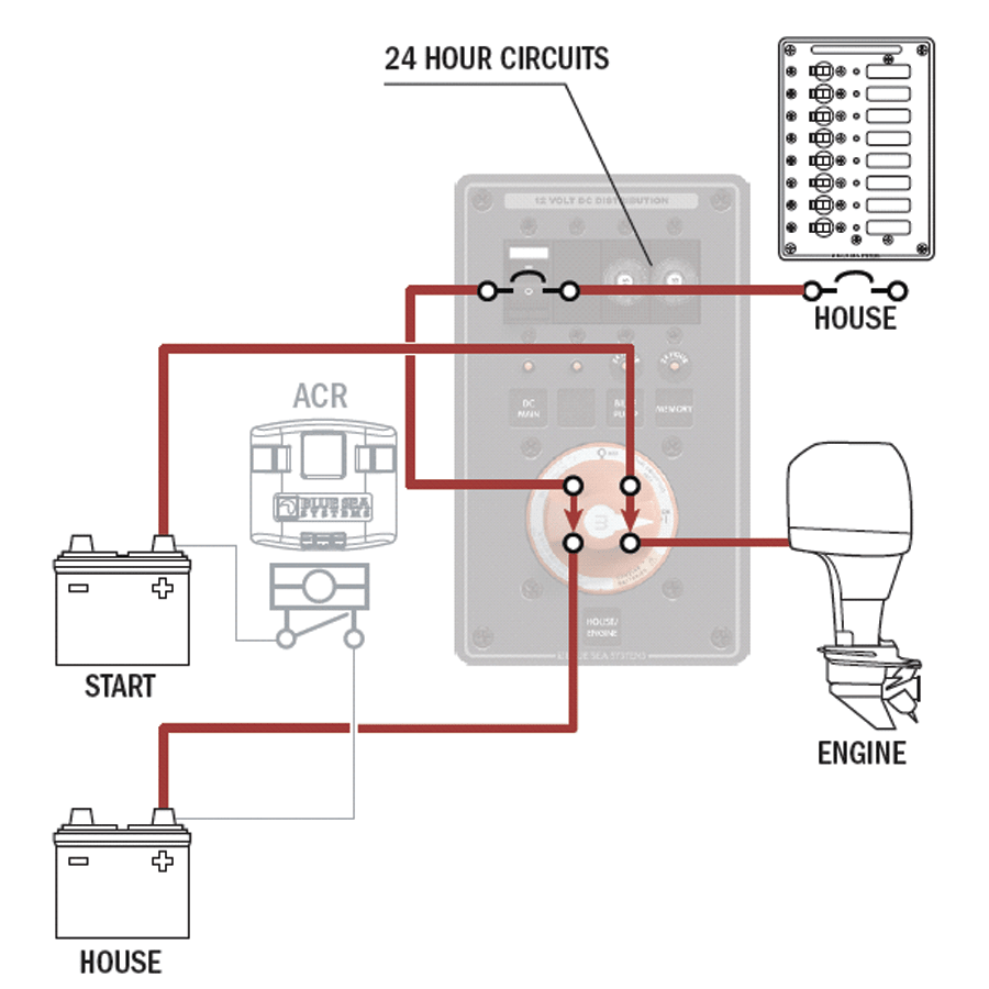 Blue Sea Systems 8690 | Fisheries Supply