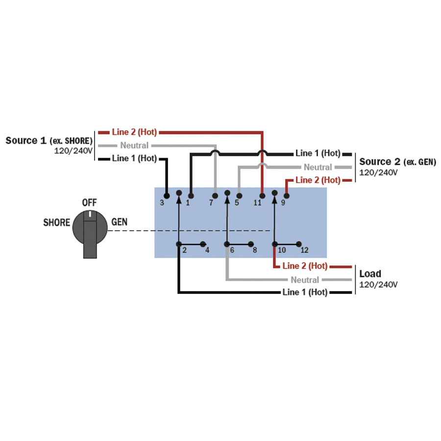 Blue Sea Systems 8363 | Fisheries Supply