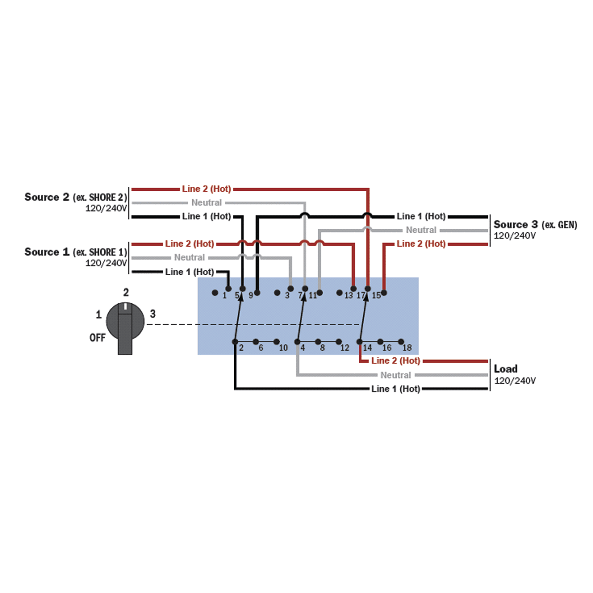 ac source selector switch