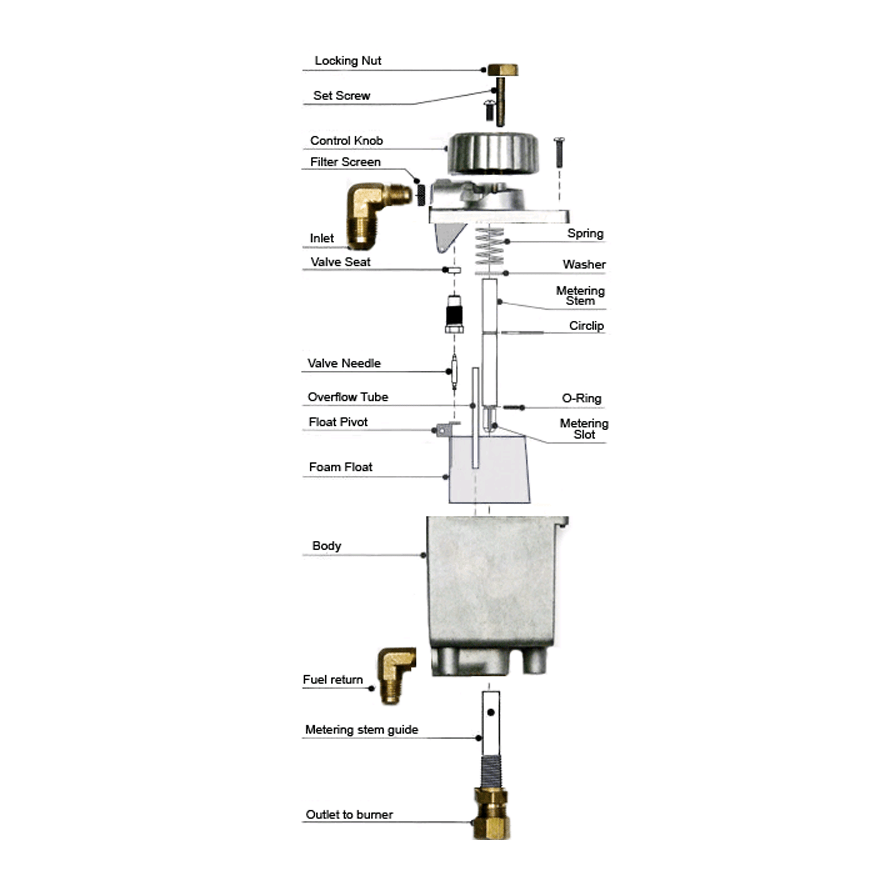 Oil Metering Valves - Dickinson Marine | Fisheries Supply