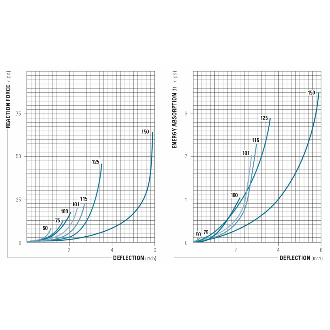 Johnson-Duramax DB50-20 | Fisheries Supply