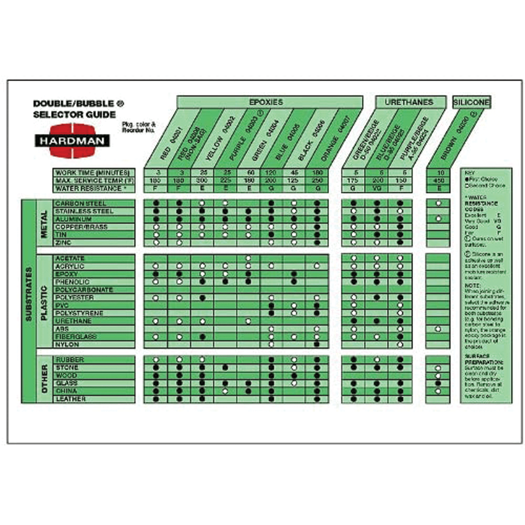 Hardman Epoxy 04003 | Fisheries Supply