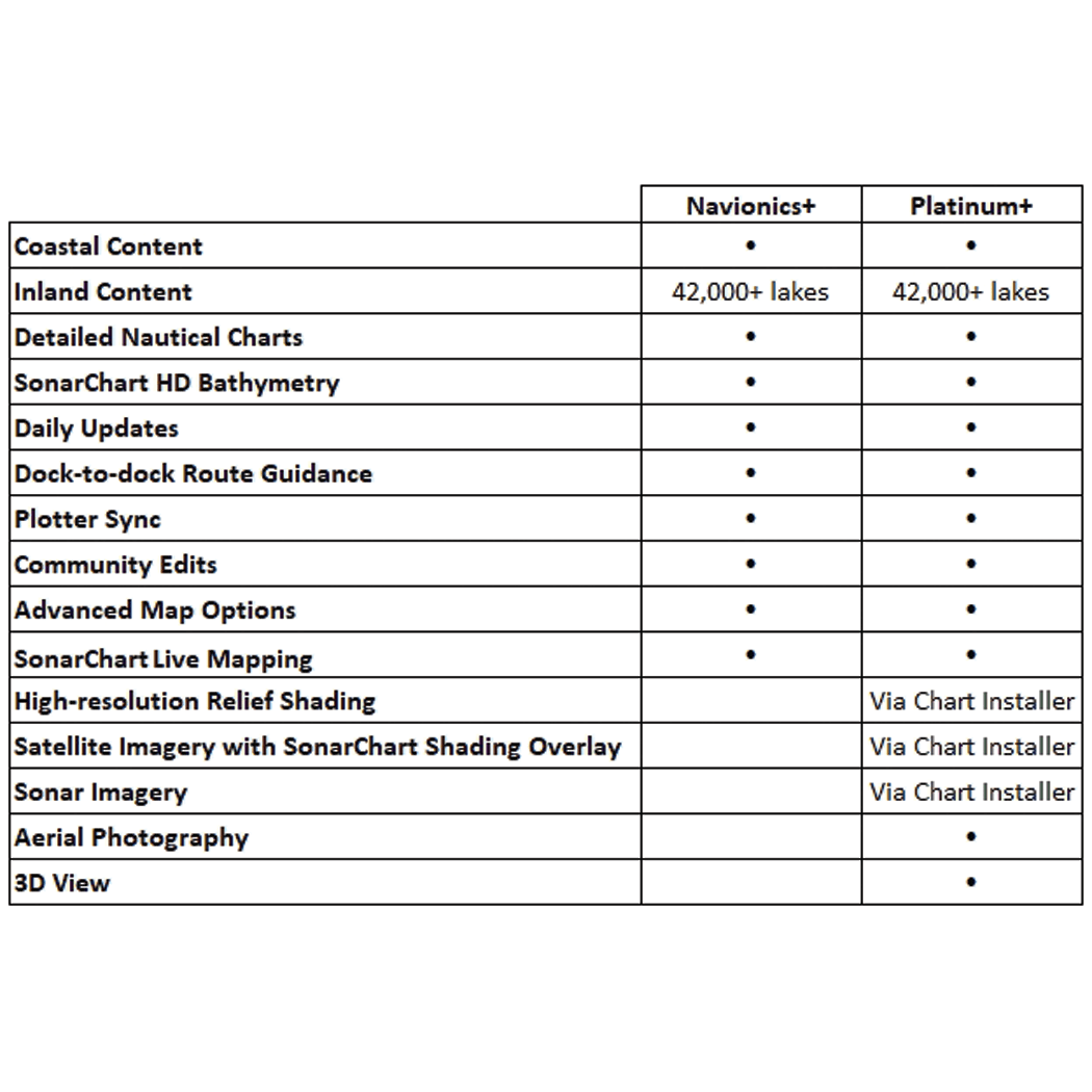 Platinum+ Marine Charts