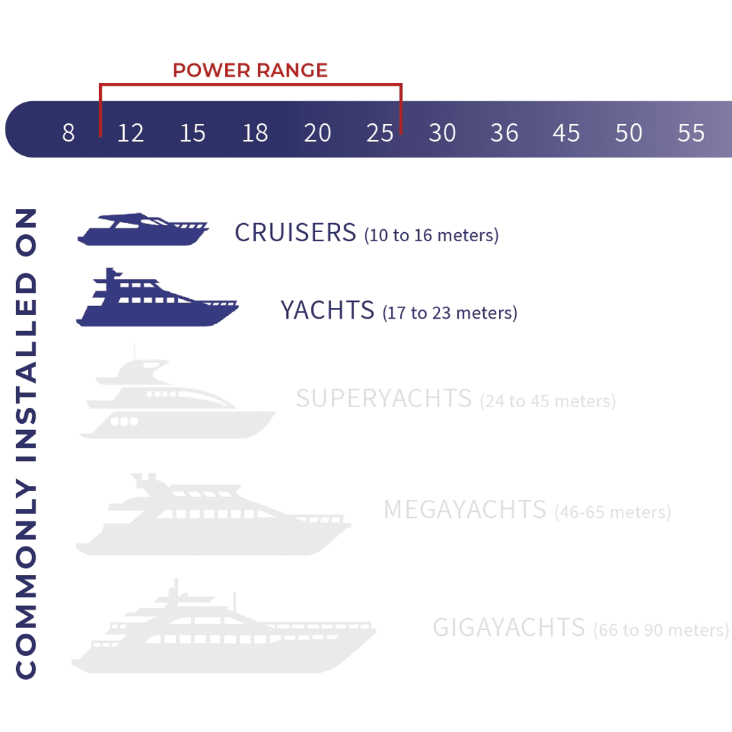 Dock Boost Transformer DBT