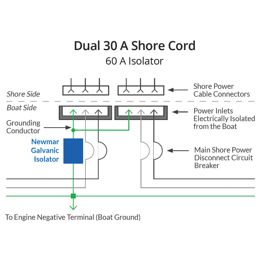 Galvanic Isolator - 30A & 60A