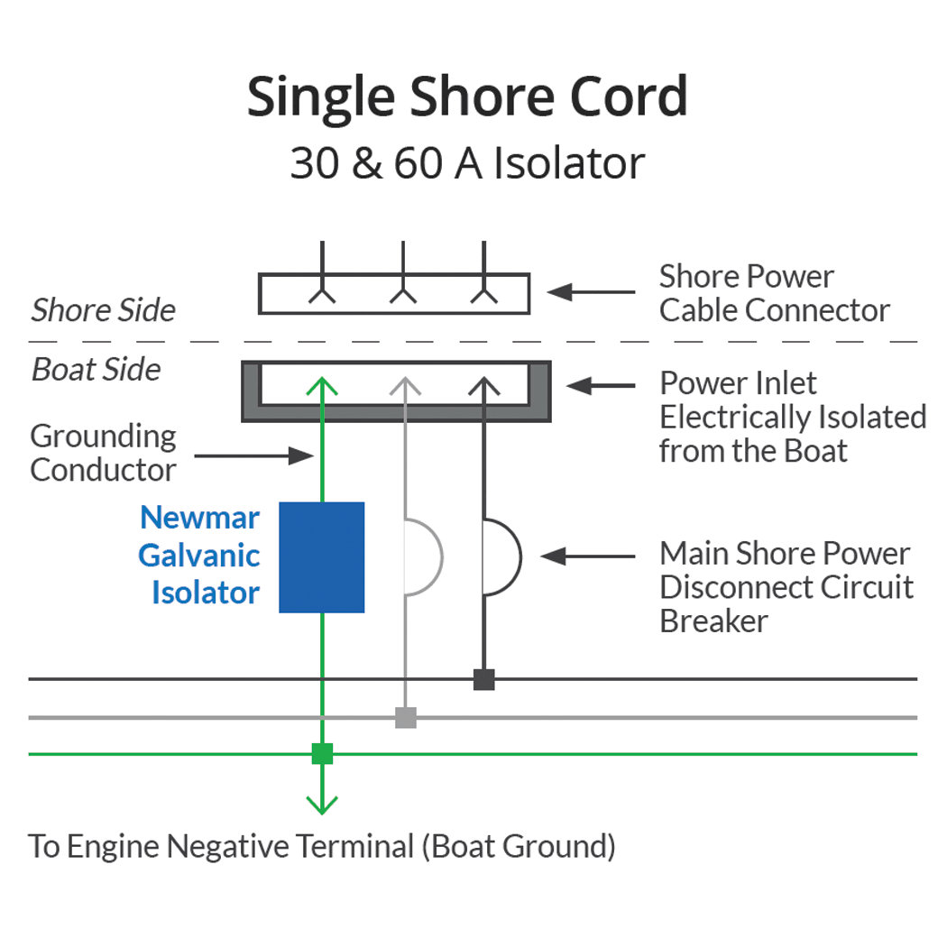 Galvanic Isolator - 30A & 60A