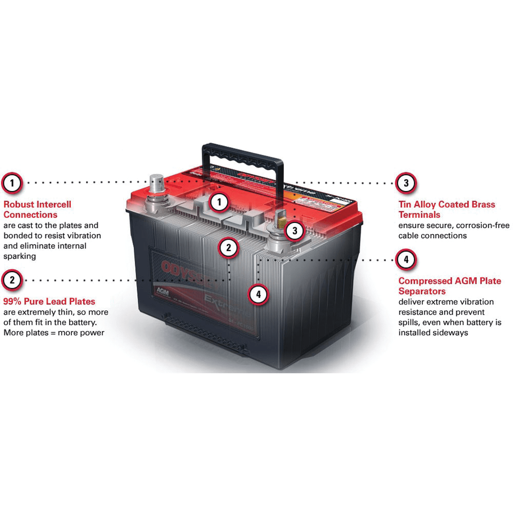 NorthStar Batteries ODX-AGM27M | Fisheries Supply