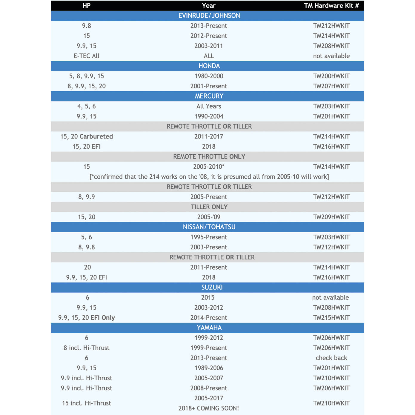 Panther Marine TMPRO3PLUS | Fisheries Supply