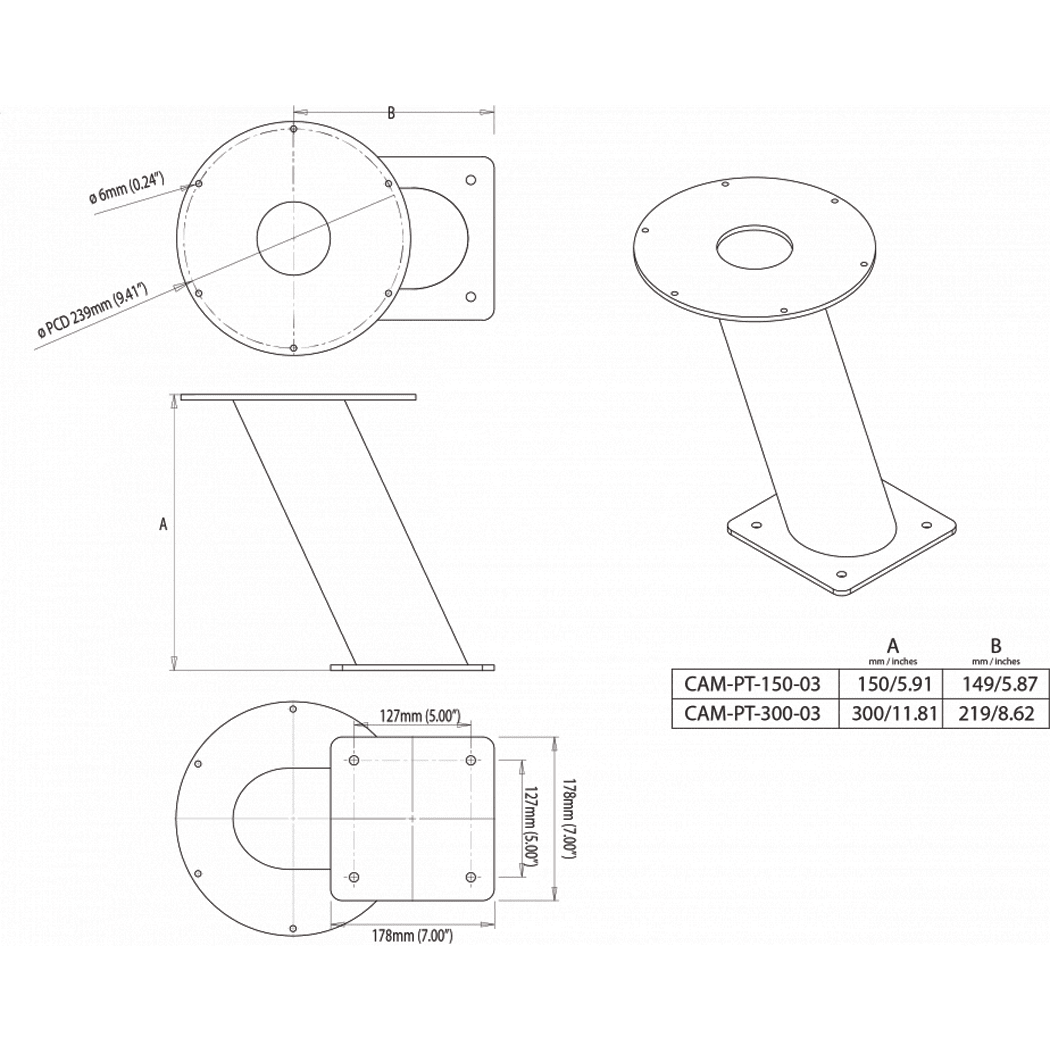Mounts for FLIR M300 Camera