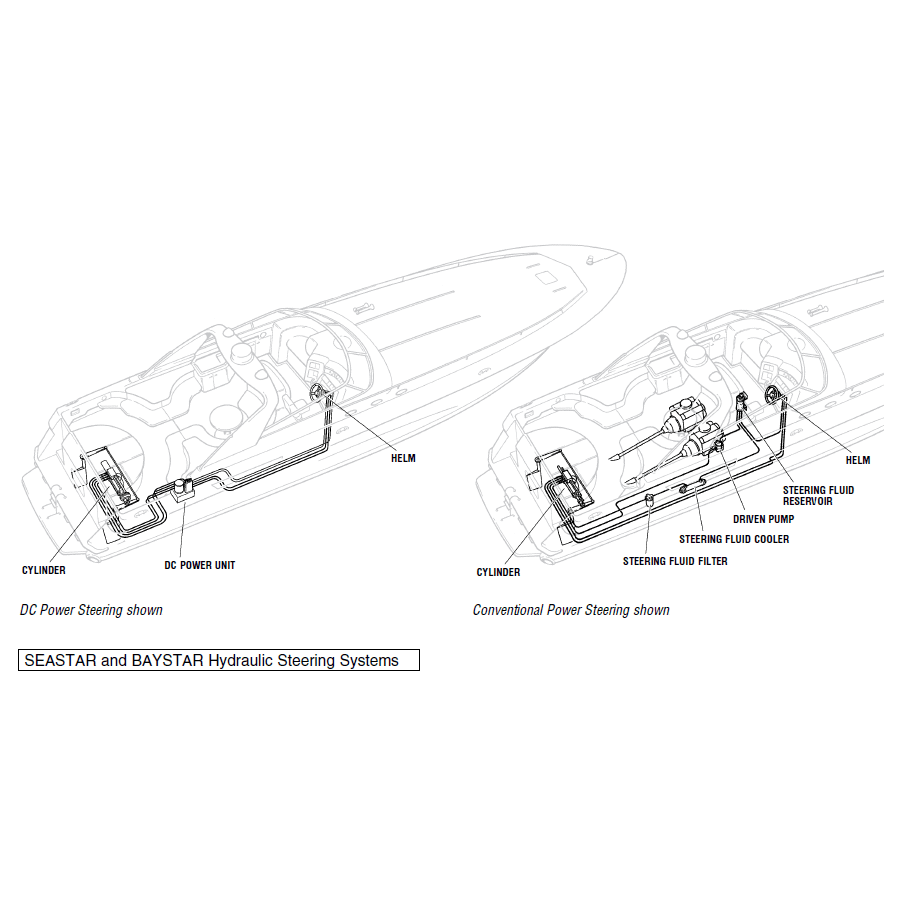 Teleflex Marine HC5806 | Fisheries Supply
