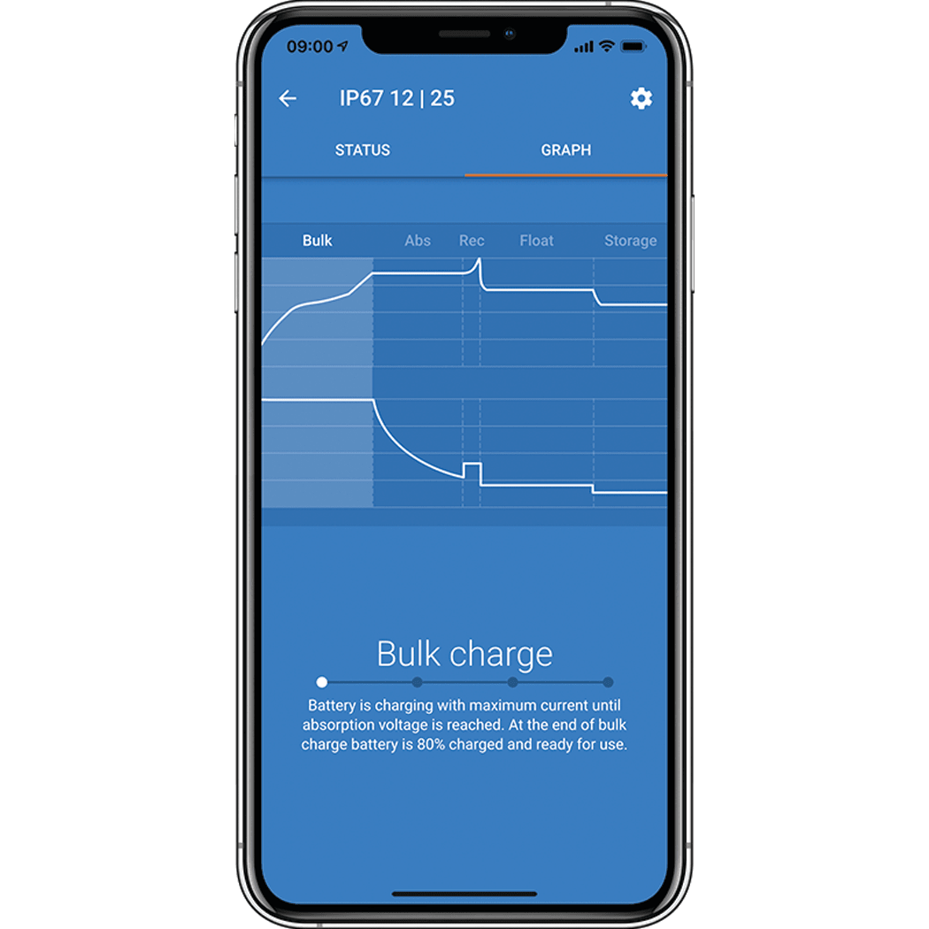 Blue Smart IP22 Charger