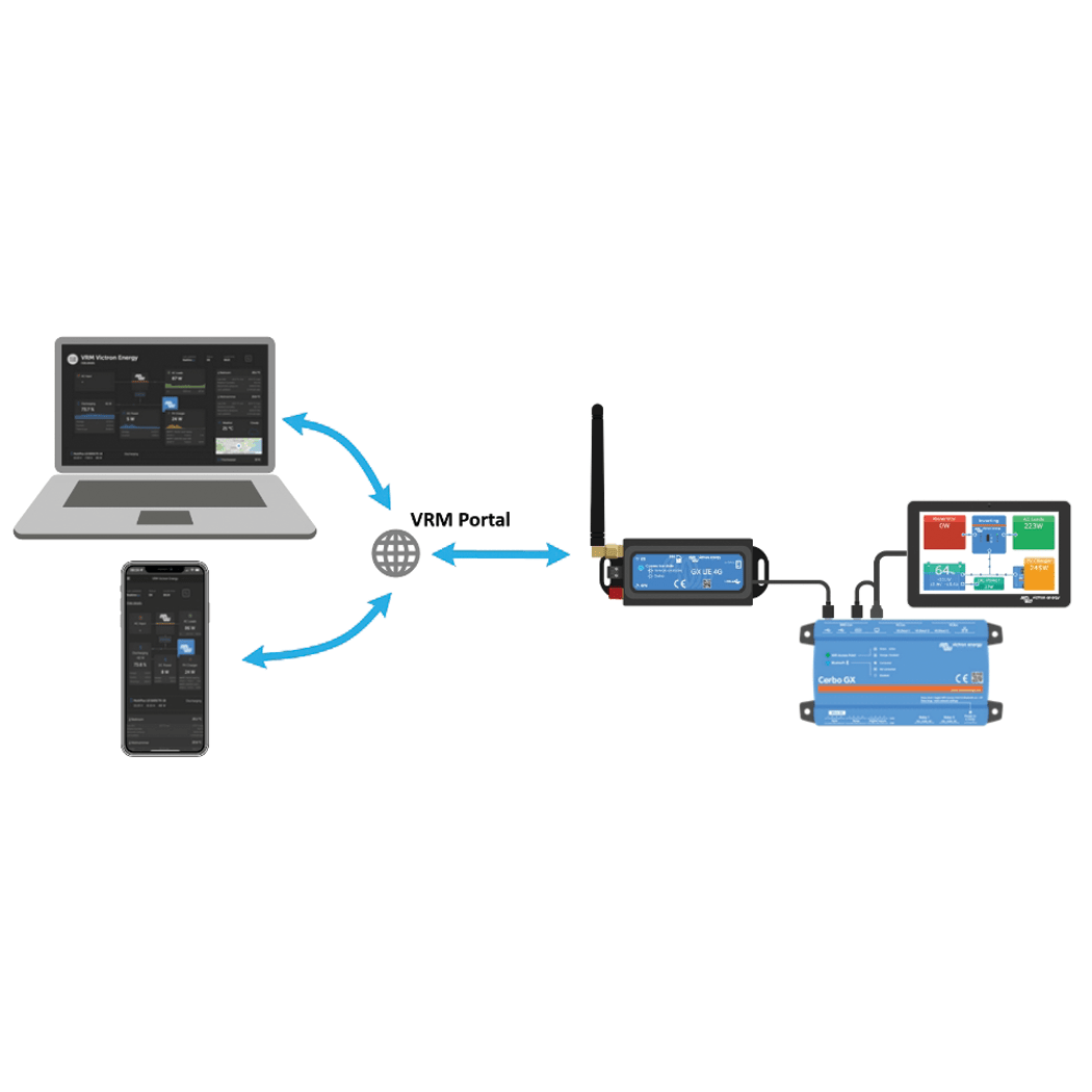 Victron Energy GSM100200400 | Fisheries Supply