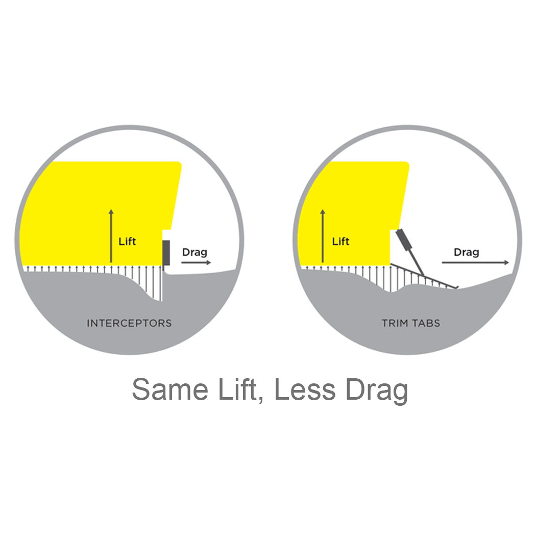 Series S Dynamic Trim-Control Complete System Kit