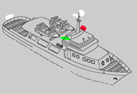 Navigation Lights Requirements | Fisheries Supply