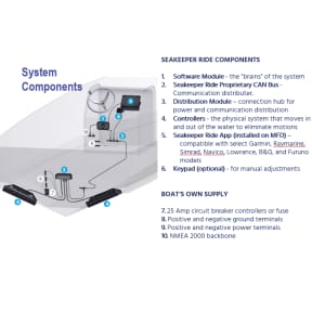 Seakeeper Ride Vessel Attitude Control Systems VACS