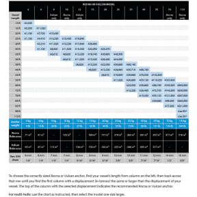 Rocna Anchor - Rocna Anchors | Fisheries Supply