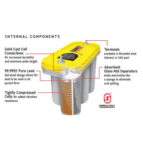 SC34DU Yellow Top Optima Battery | Fisheries Supply