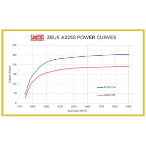 ARCO Zeus A225S Alternator - Case Ground - Arco Marine | Fisheries Supply