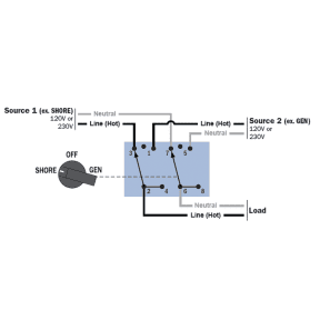 Blue Sea Systems 9009 | Fisheries Supply