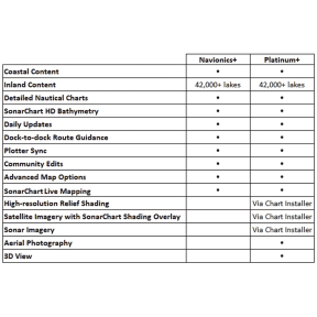 Platinum+ Marine Charts | Fisheries Supply