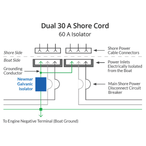 Galvanic Isolator - 30A & 60A
