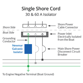 Galvanic Isolator - 30A & 60A