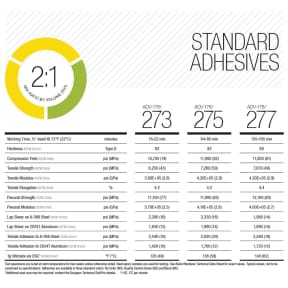 West System Pro-Set 175 Assembly Adhesives | Fisheries Supply