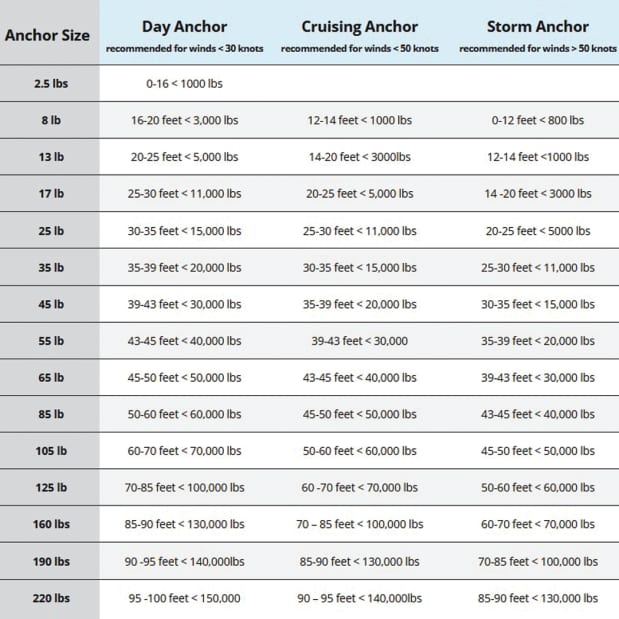Mantus Anchors M1PGV125 | Fisheries Supply