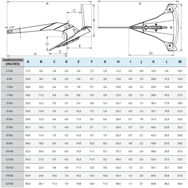 Mantus Anchors M1PGV160 | Fisheries Supply